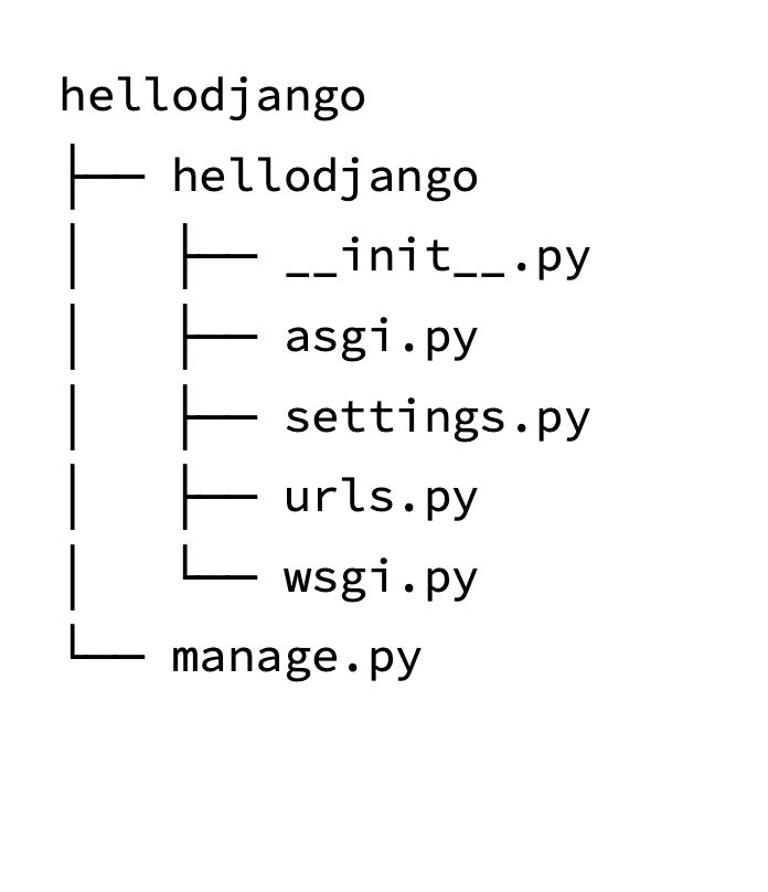 202055 Django Crash Course Part 1
